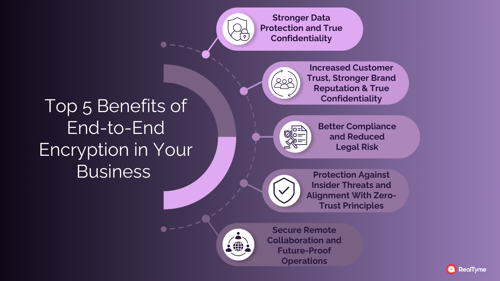 Top 5 Benefits of End-to-End Encryption for Your Business